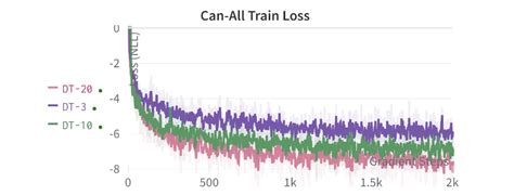 Github Jakegrigsby Robomimic Decision Transformer Return Conditioned Imitation Learning For