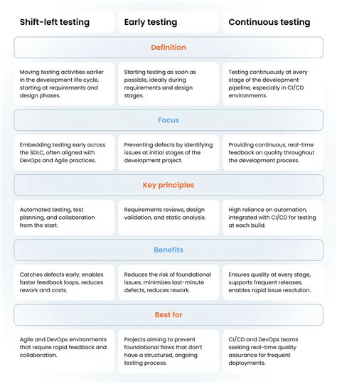 Shift Left Testing A Guide To Shift Left Testing In Qa Devops And Beyond