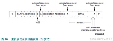 实时时钟（rtc）日历芯片pcf8563的i2c读写驱动（3）：读写方式驱动开发 Csdn专栏