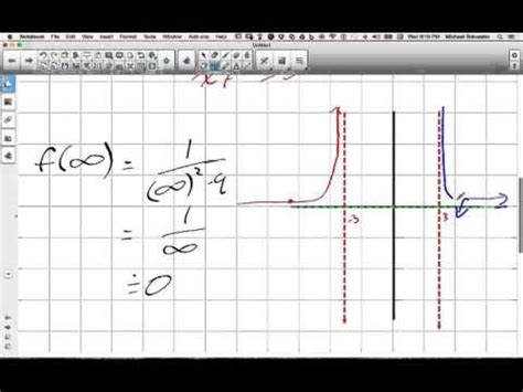 Graphing The Reciprocal Of A Quadratic Grade Advanced Functions Lesson