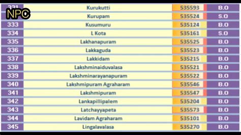 Vizianagaram Pin Code S List Andhra Pradesh 667 Pin Codes Youtube