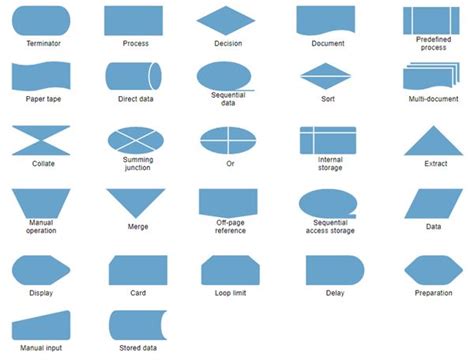 Control Flow Diagram Symbols