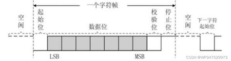 串口总结 Ttlrs232rs422rs485同步rs422 Csdn博客