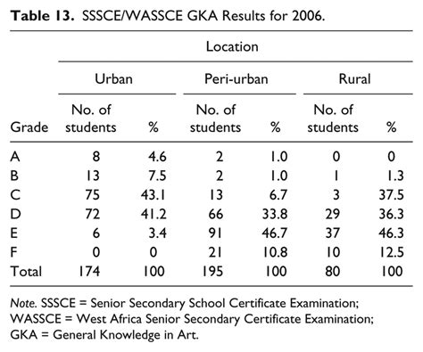 Ssscewassce Graphic Design Results For 2006 Download Table