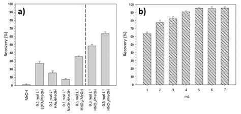 Selective Pbii Imprinted Polymer For Solid Phase Extraction In The
