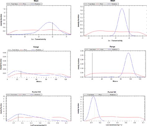 Figure 2 10 From Design And Implementation Of An Inverse Modeling Framework Using The Method Of
