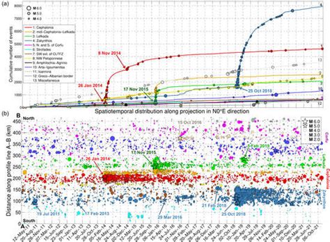 applied sciences special issue mapping monitoring and assessing