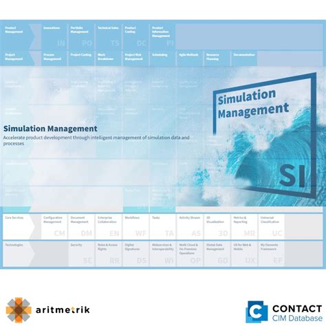 Cim Database Plm Ile Simülasyon Yönetimi Bilgisel Serimize Başlıyoruz