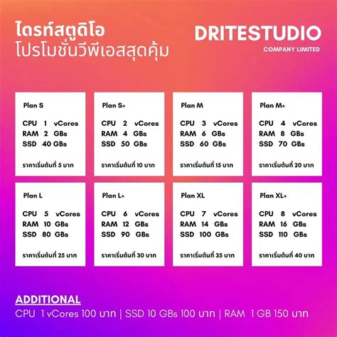 VPS คออะไร เลอกอยางไรใหเหมาะกบการใชงาน