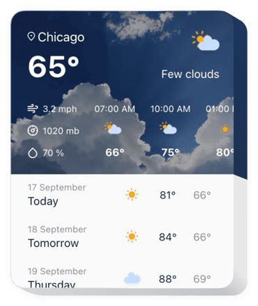 Wetter Widget Wetter App zur BigCommerce Website hinzufügen 2024