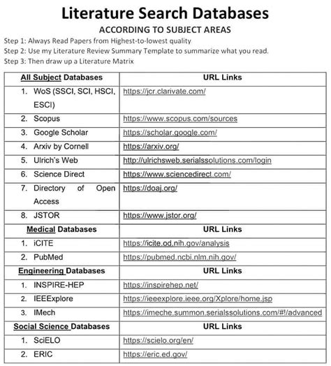 Scarlett Smith On Linkedin Literature Researchtips Academicwriting