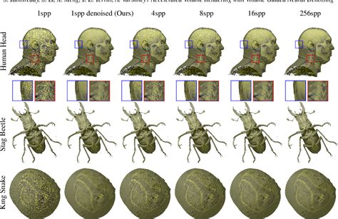 figure 3 from accelerated volume rendering with volume guided neural