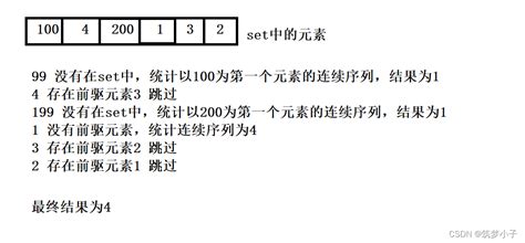 数组习题总结c 给定一个长度为 N 的整数数组 Height 。有 N 条垂线第 I 条线的两个端点是 Csdn博客