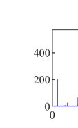 Matlab Log Matlab Csdn