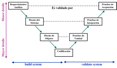 Ithuejutla Modelos De Pruebas