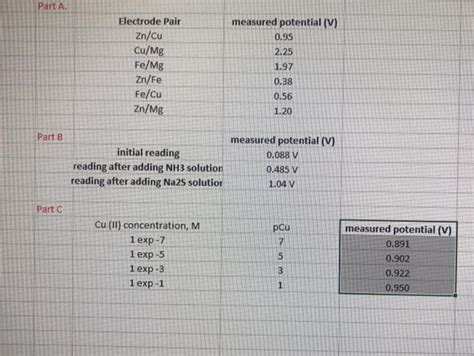 Part C Determination Of Unknown Concentration Using Chegg