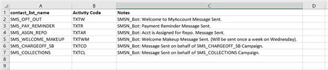 Can We Update Conditions In An SQL Query Which Is In A Asset Using The