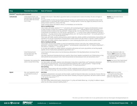 Herb Drug Interaction Chart Download Printable Pdf Templateroller