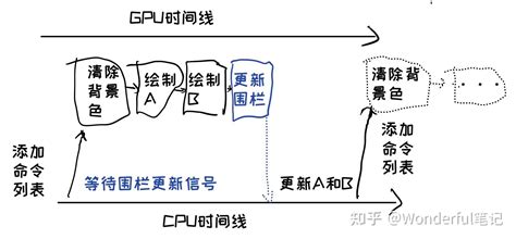d3d12学习笔记之一 知乎