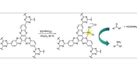 Hexaazatrinaphthalene Based Covalent Triazine Framework Supported