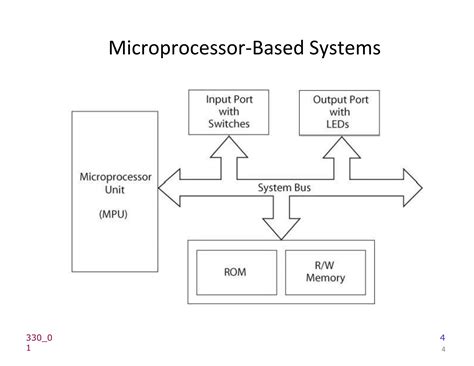 Unit 1 Introduction To Arduino Boardpptx Operating Systems