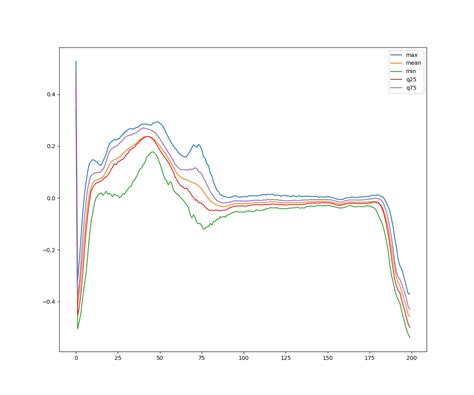 Lets Discuss Rowing Metrics Rowing Analytics