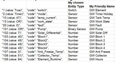 Geyserwise Wifi Module Integration Request Share Your Projects Home Assistant Community