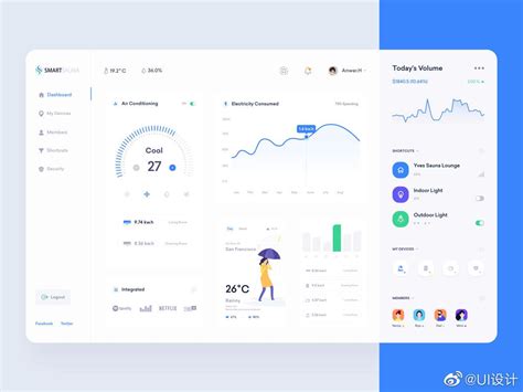 Ui风格汇：极简主义（minimalism），有人喜欢，有人唾弃。 极简主义ui设计 Csdn博客