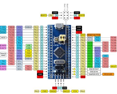 实操之stm32 F103c8t6 控制舵机ts90asg90（pwm驱动）ts90a舵机 Csdn博客