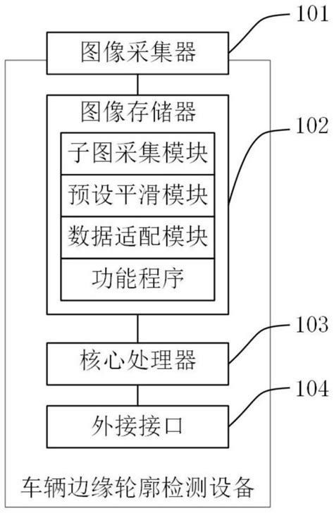 一种汽车边缘轮廓检测方法