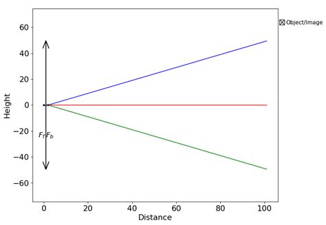 【raytracing】同じ点から異なる角度で射出される複数の平行光を作る方法 Python 3pysci