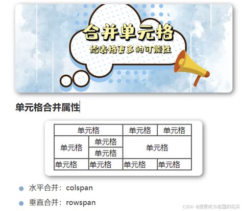 Web前端html5（列表与表格） Csdn博客