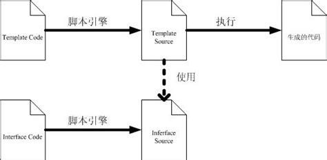 Mygeneration功能概要mygeneration Default Settings为空 Csdn博客