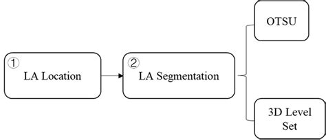 the pipeline of the proposed framework download scientific diagram