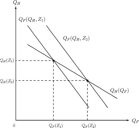 Figure 1 From Strategic Hedging Semantic Scholar