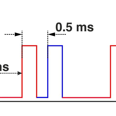 Schematic Of Burst Mode Where Pauses Between Odd And Even Numbered Download Scientific Diagram