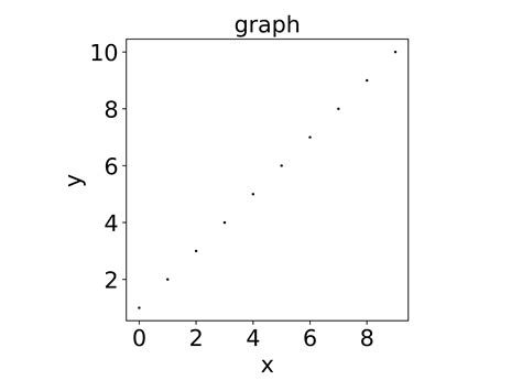 Github Wdbm Datavision Python Data Visualisation