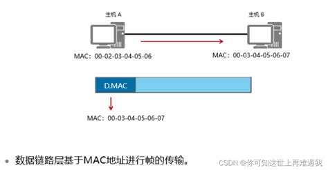 华为hcia学习笔记：以太网帧结构分析该以太网帧中的各个字段和数据部分 Csdn博客