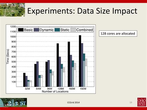 Ppt Cluster Based Snp Calling On Large Scale Genome Sequencing Data