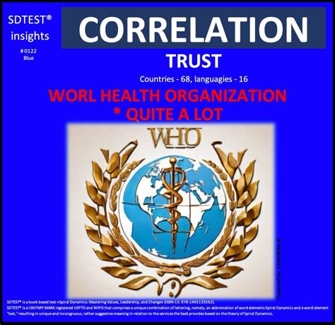 Sdtest ® On Linkedin Sdtest Correlation Spiraldynamics Vuca Causation Math Psychology…