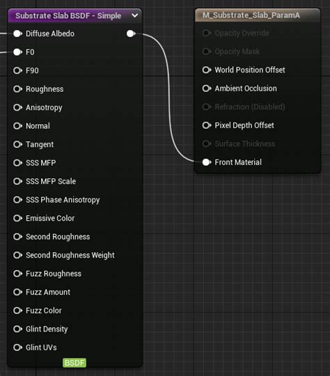 Overview Of Substrate Materials In Unreal Engine
