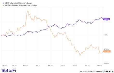 Despite Dollar This Metals Mining ETF Is Up 13 YTD
