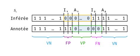 4 Classification Binaire Des Tranches Pour Une Période Dobservations