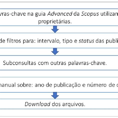 Pdf Processo De ConstruÇÃo De Referencial TeÓrico Via ExtraÇÃo De