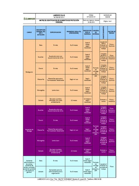 Mt Cs 03 V01 Matriz De Identificacion De Epp Pdf Lentes Materiales