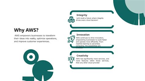 Your Gateway To The Cloud Exploring Aws Capabilities Ppt Free