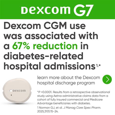 Dexcom Cgm Use Was Associated With A 67 Reduction In Diabetes Related Hospital Admissions¹