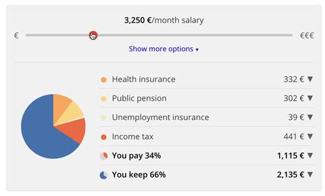 Nicolas B On Linkedin I Made A Better German Income Tax Calculator
