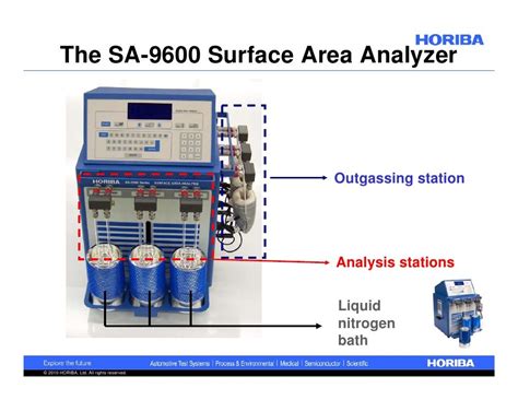 Introducing The Sa 9600 Flowing Gas Bet Surface Area Analyzer