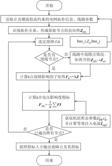 如何快速筛选出新能源受端电网的暂态电压失稳高风险故障点？